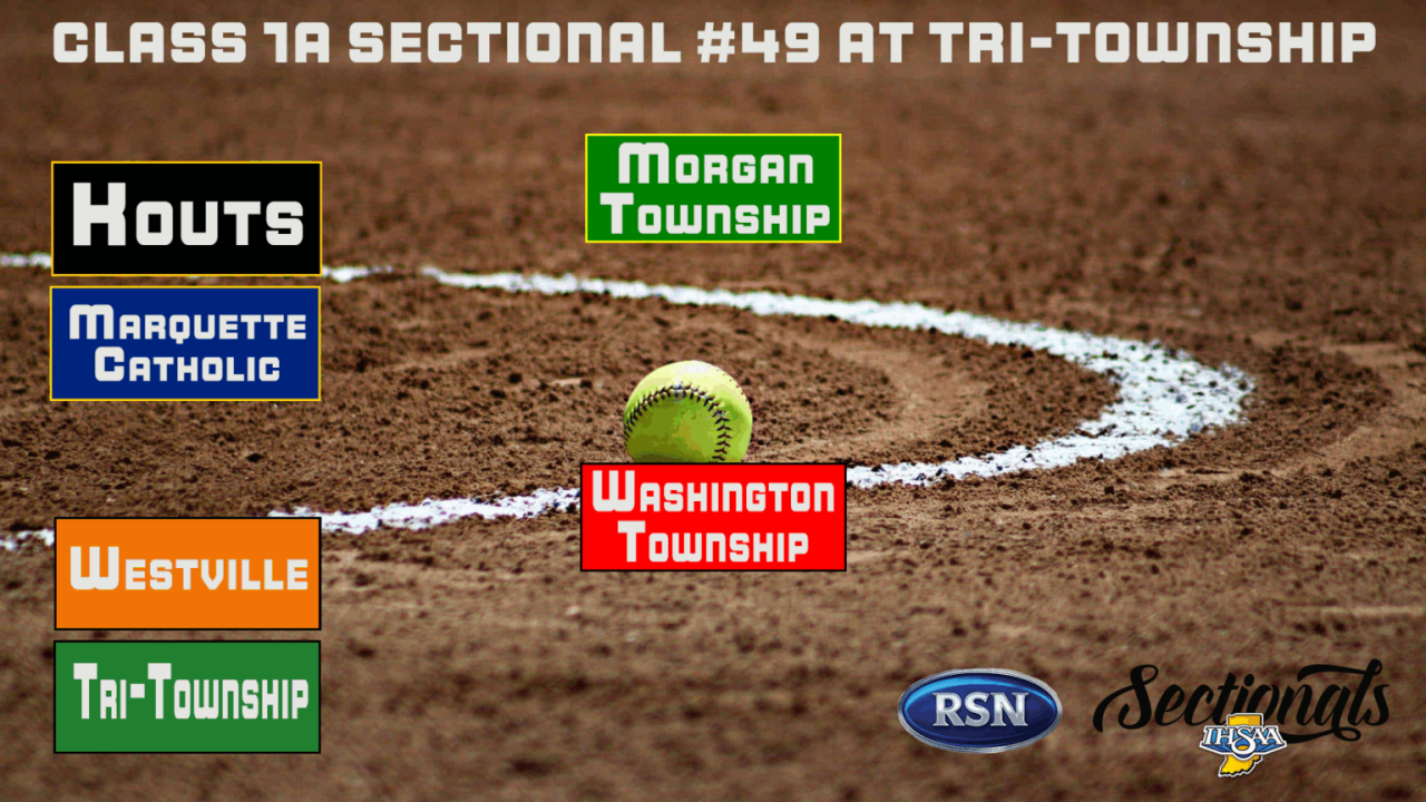 SOFTBALL: 2025 Sectional Pairings - Region Sports Network
